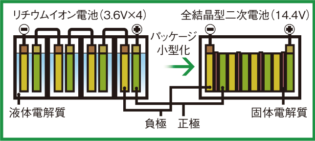 http://www.shinshu-u.ac.jp/zukan/images/cyborg-battery.jpg